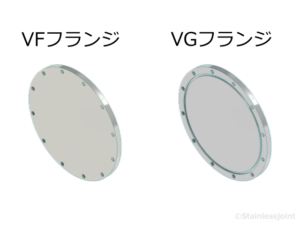 Q0398 ねじ穴(タップ穴)の真空JISフランジ(VFフランジ、VGフランジ)は購入(製作)できますか。 | 真空チャンバー,真空配管,溶接,機械加工のステンレスジョイント株式会社